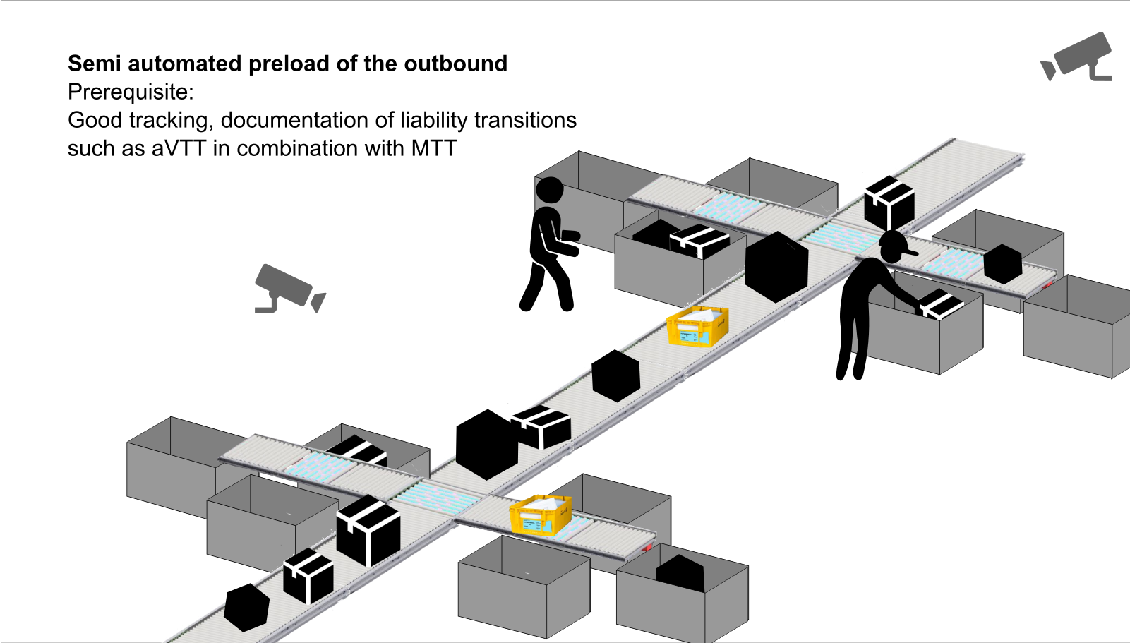 Automatic ejecting to boxes - solution for semiautomated prestacking ...